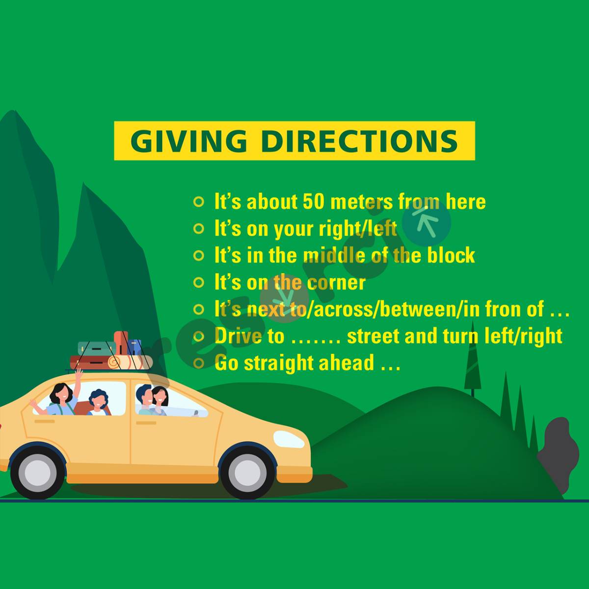 Giving Directions - Template 05