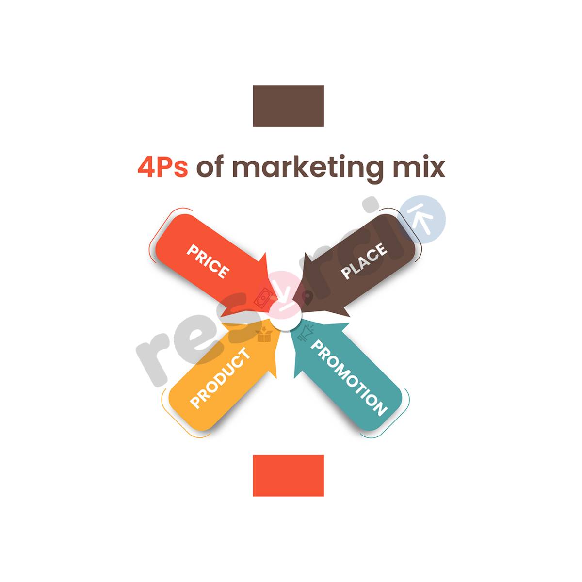 4 Ps of Marketing Mix - 13