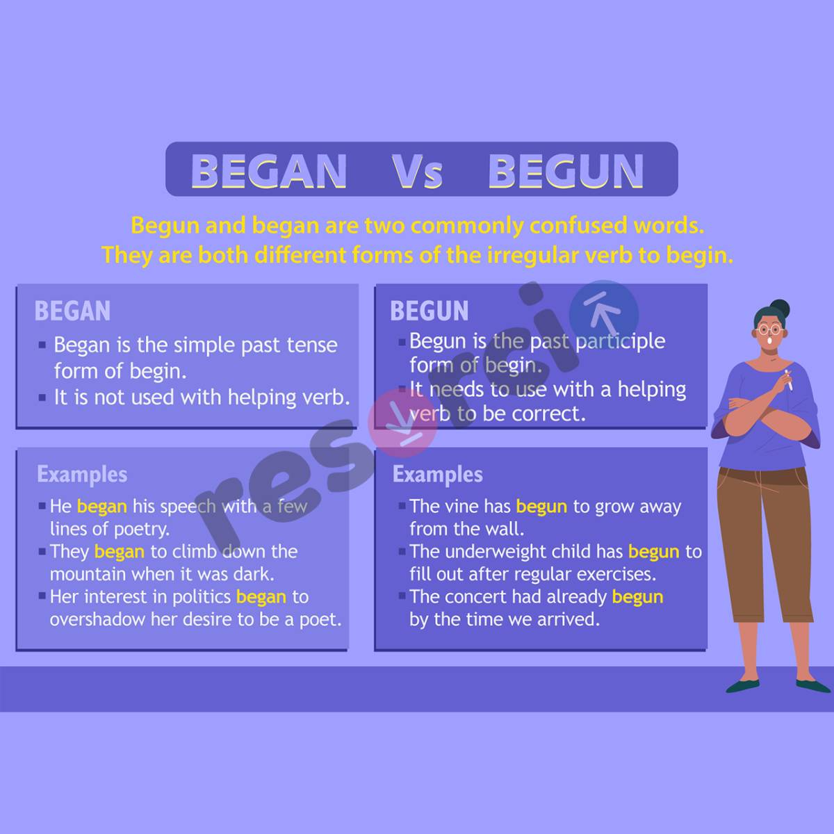 Began Vs Begun Template 03