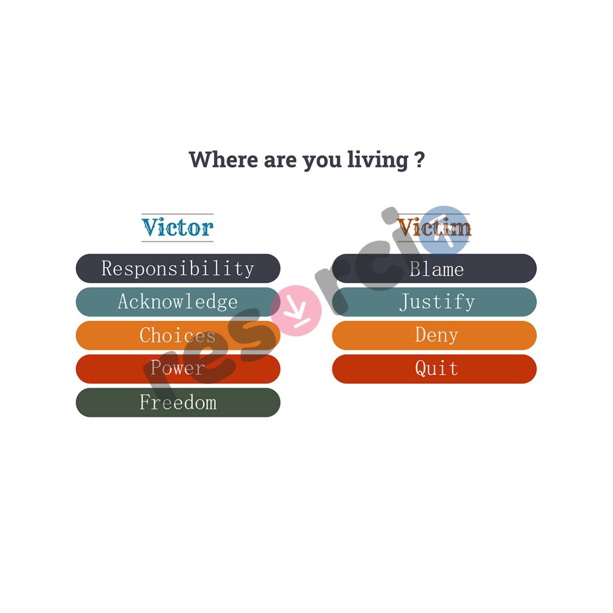 Victor Vs Victim - 15