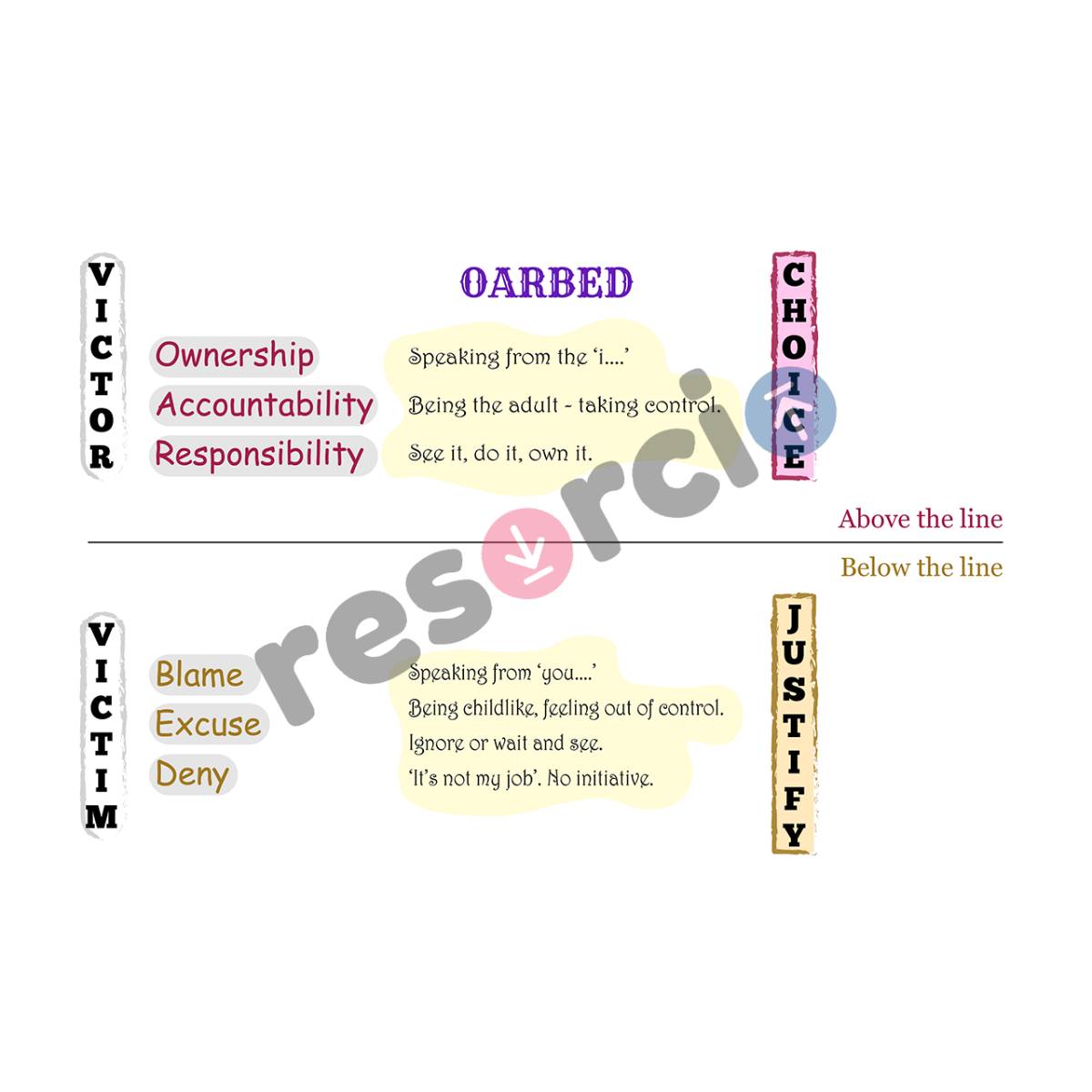 Victor Vs Victim - OARBED - 06