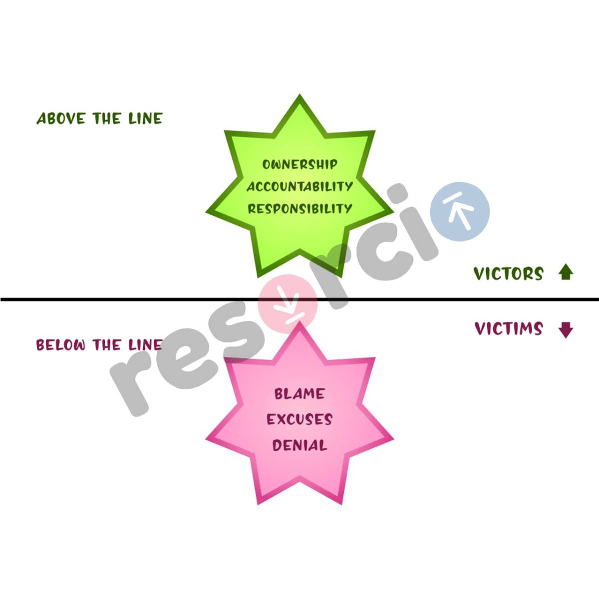 Victors Vs Victims -Template - 07