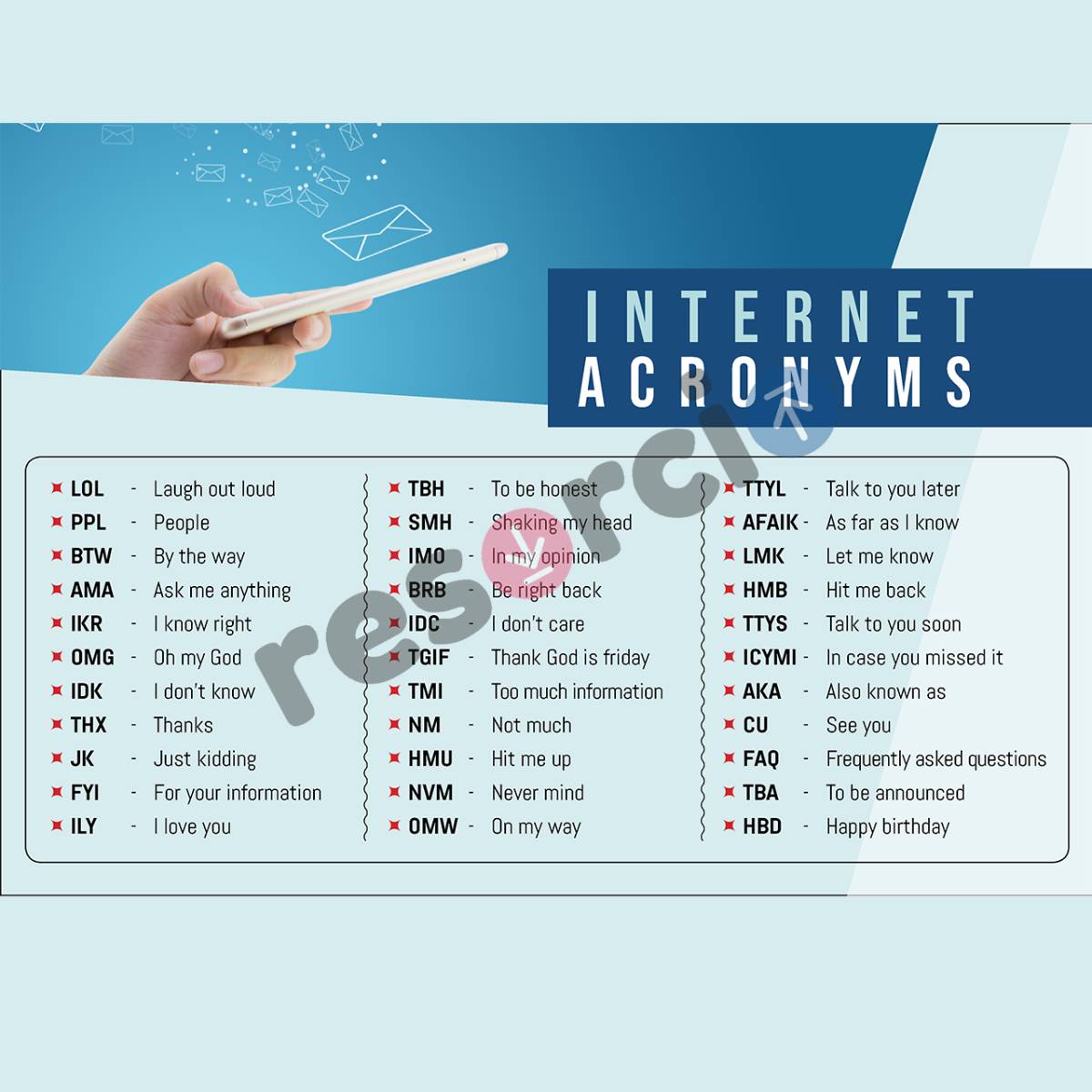 Internet Acronyms - 04