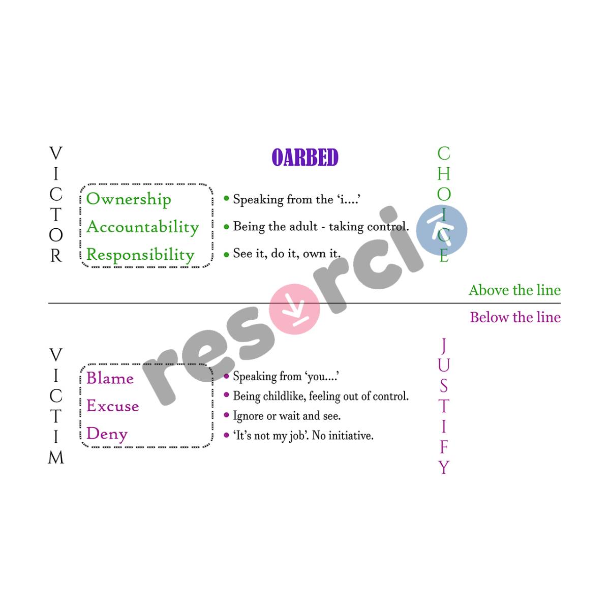 Victor Vs Victim - OARBED - Template 07