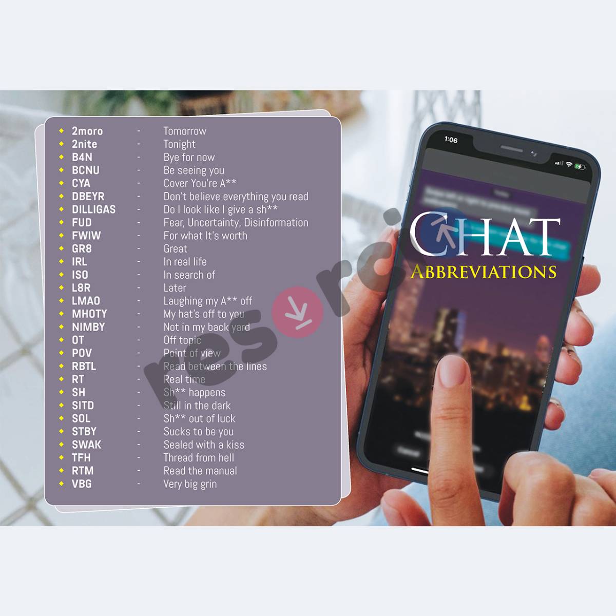 Chat Abbrevations -01