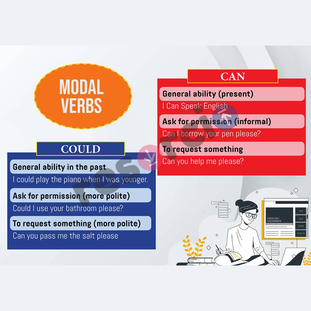 Modal Verbs - Template 03