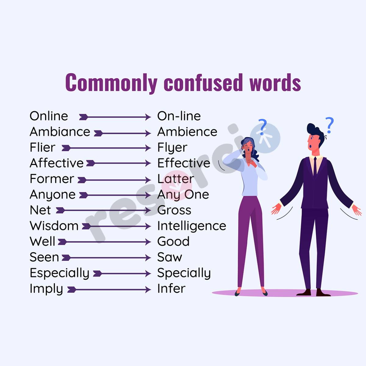 Commonly Confused Words - 01