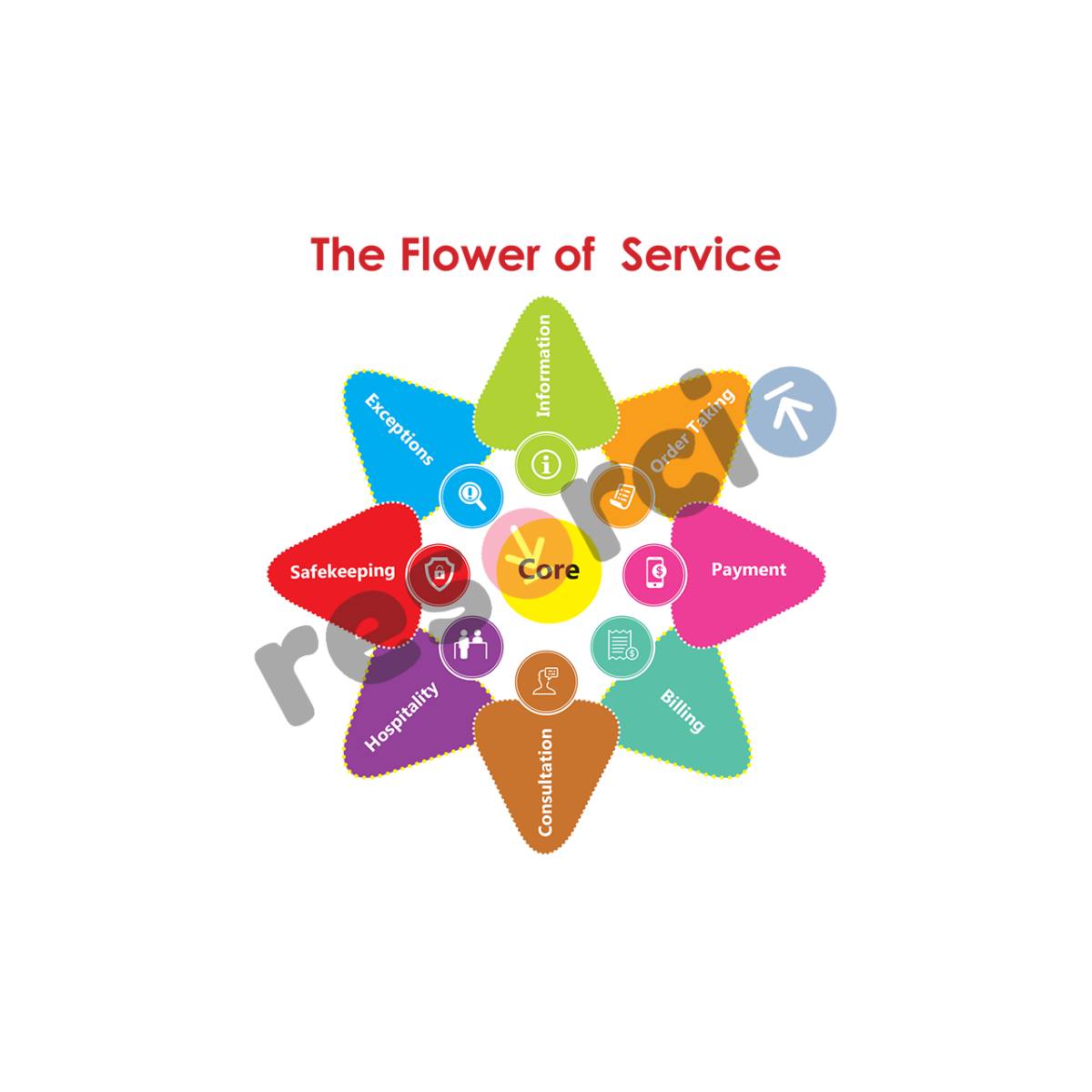 The Flower of Service - 09