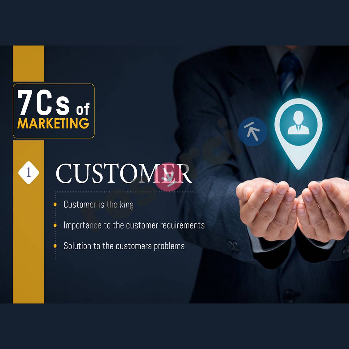 7 Cs of Marketing (Customer) - 02