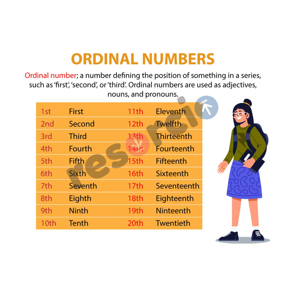 Ordinal Numbers - Template 01