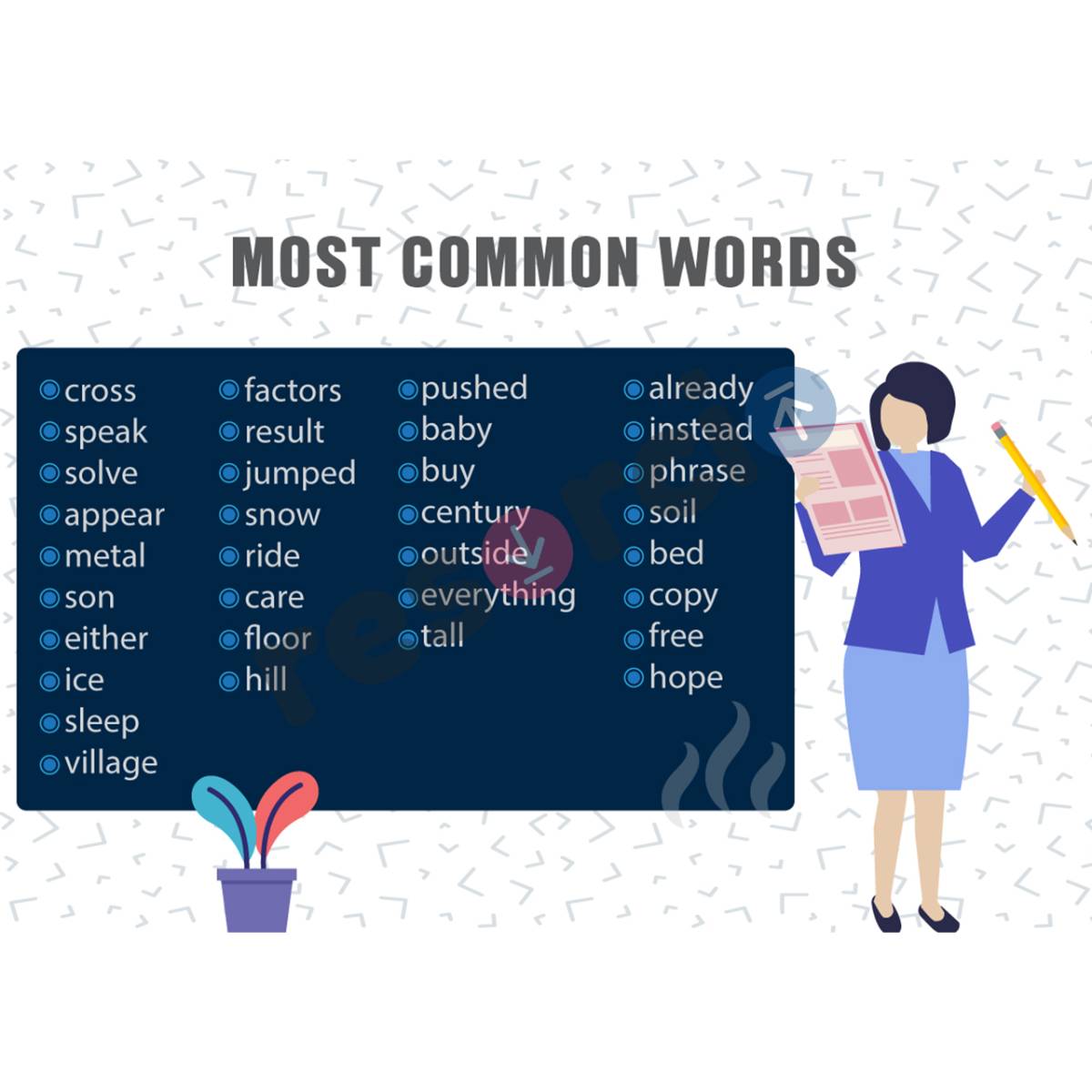Most Common Words - Template 50