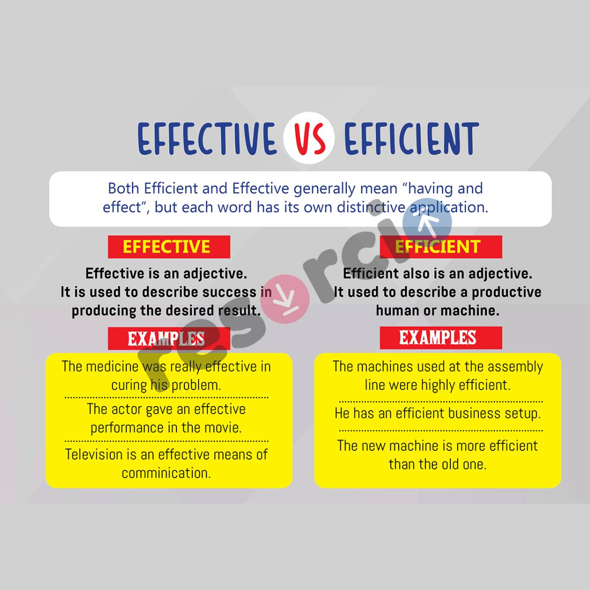 Effective Vs Efficient - Template 01