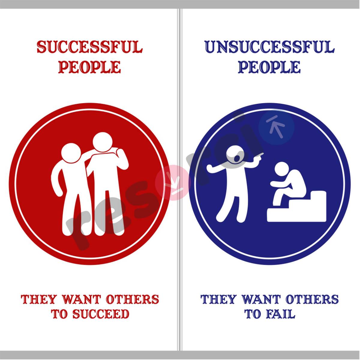 Successful People Vs Unsuccessful People - Template 03