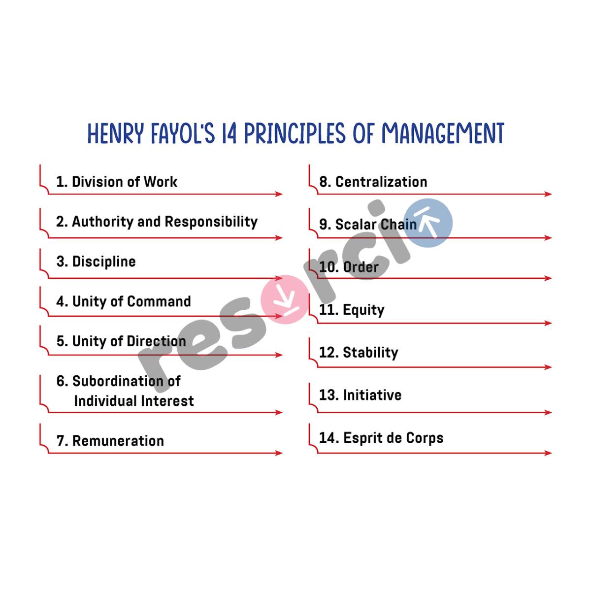 Henry Fayol's 14 Principles of Management - 44