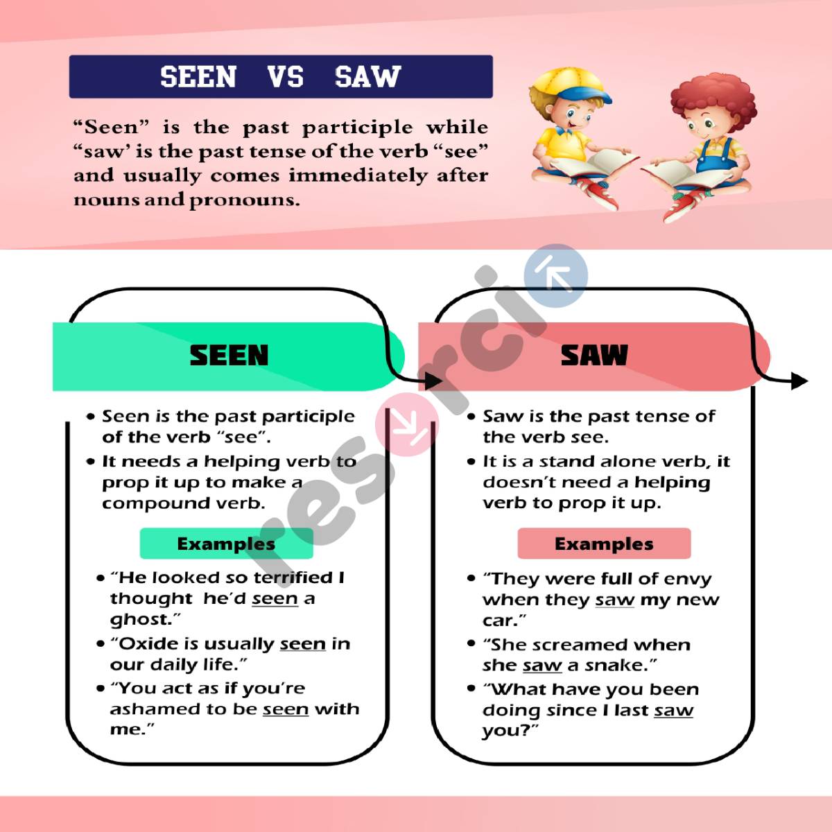 Seen Vs Saw Difference 07 Seen Vs Saw Difference 07