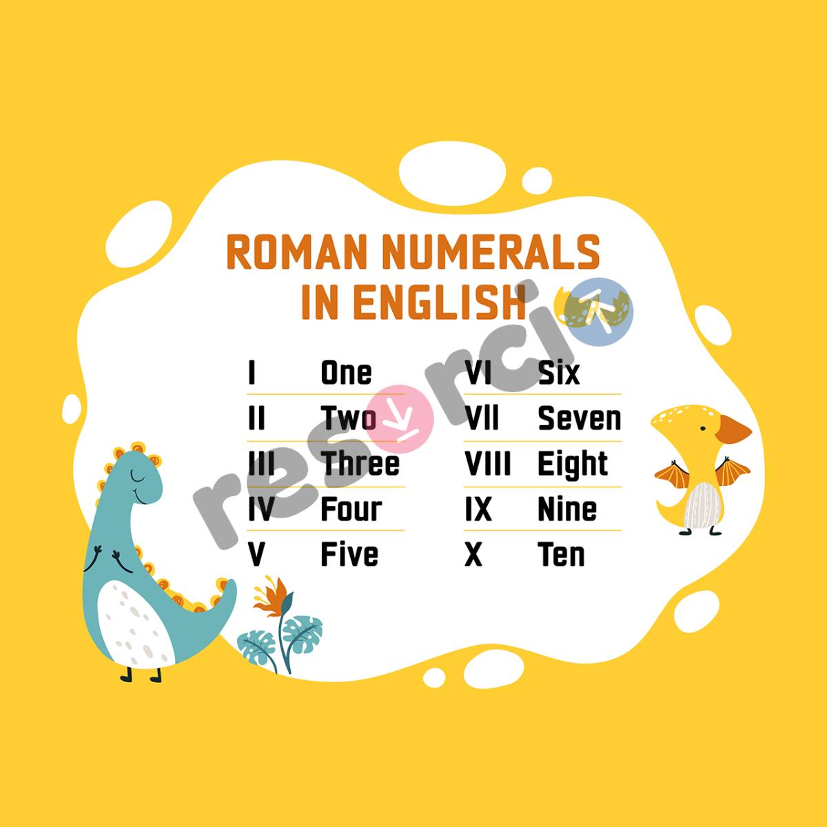 Roman Numerals in English - 01