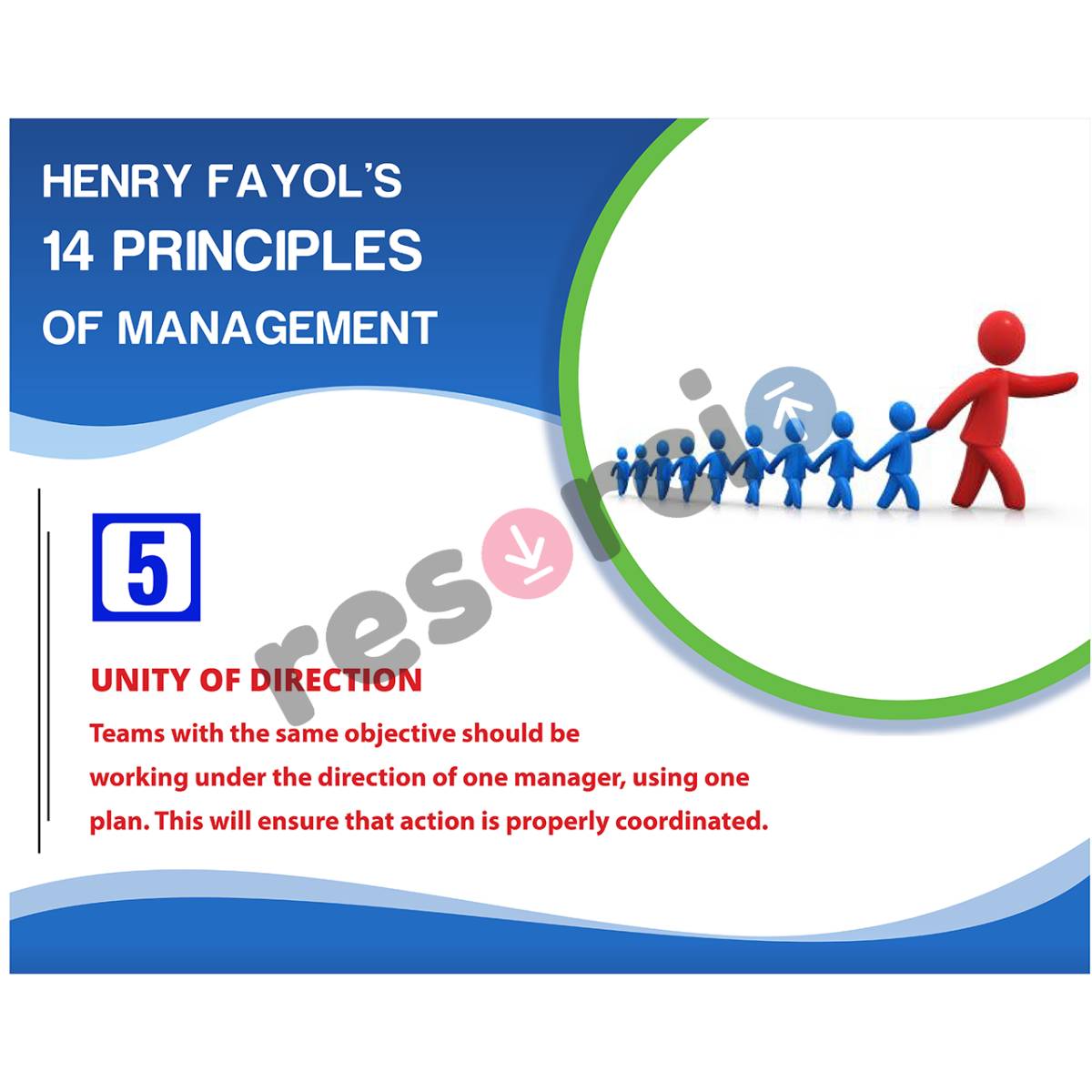 Henry Fayol's 14 Principles of Management - 14