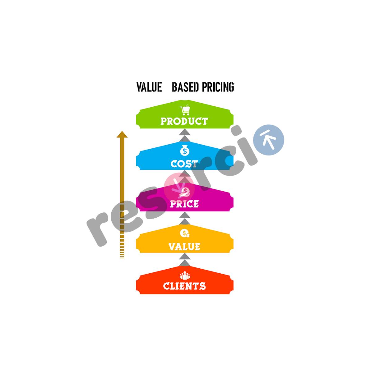 Value Based Pricing - Template 10