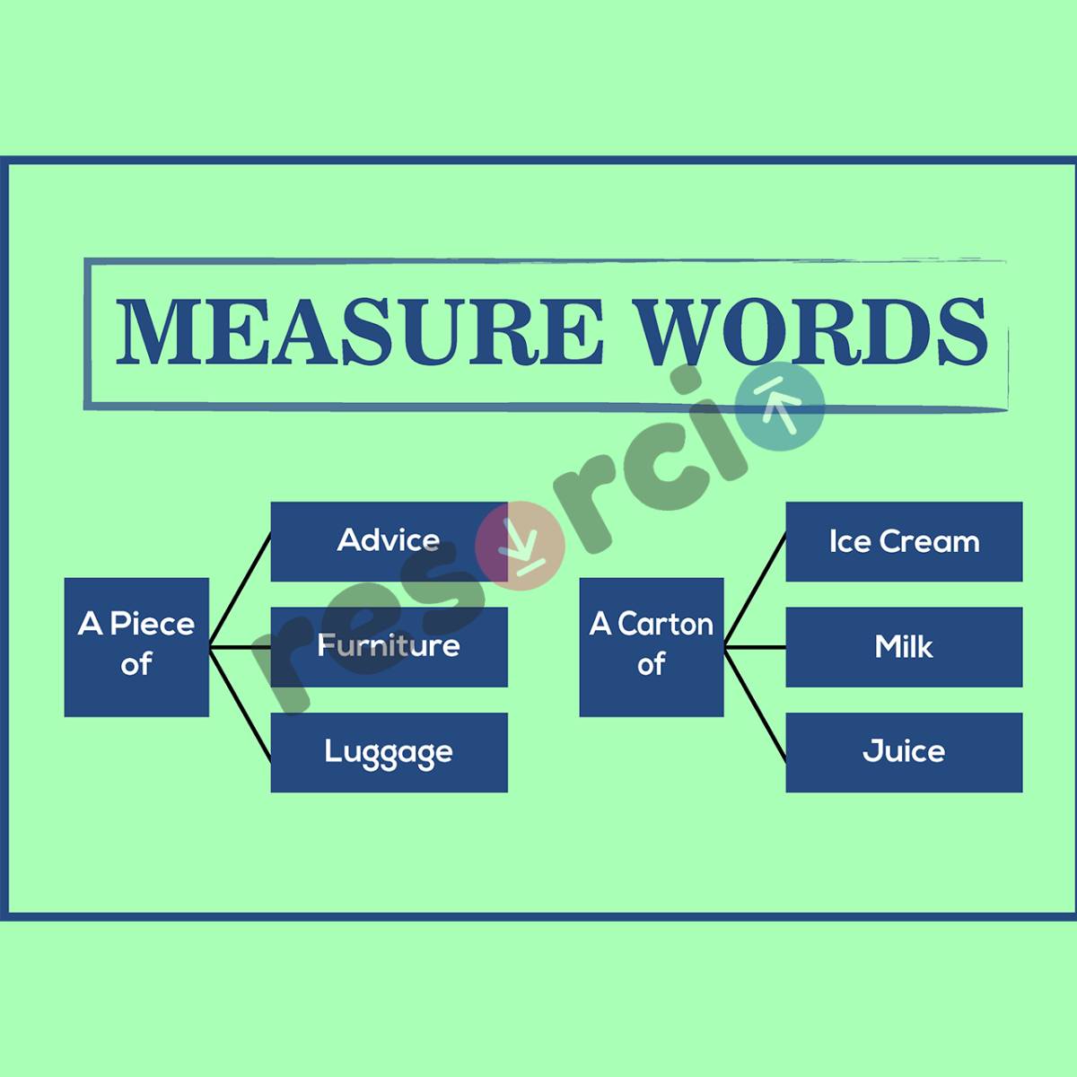 Measure Words Template 03 measure-words-template-03