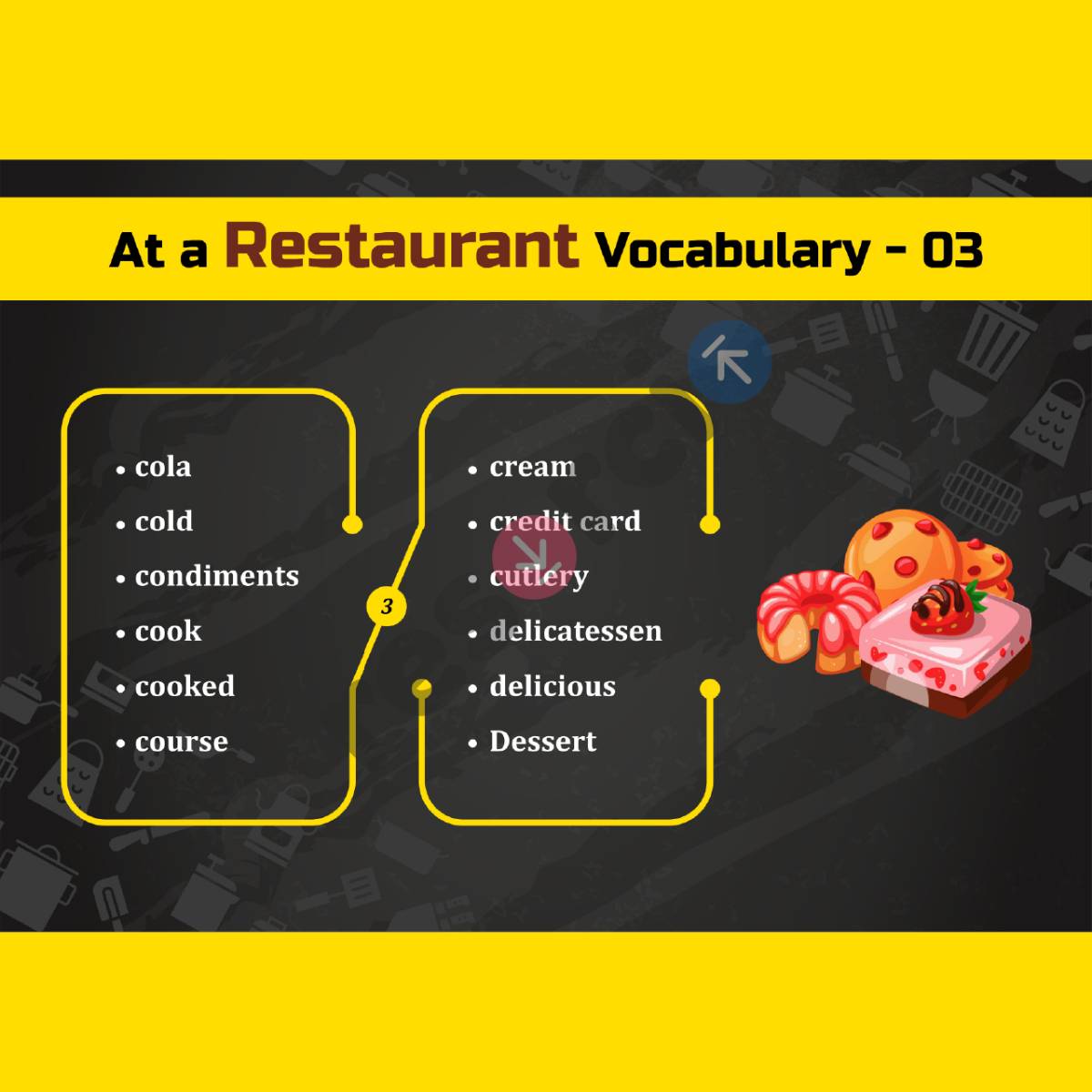 At a Restaurant Vocabulary - 25
