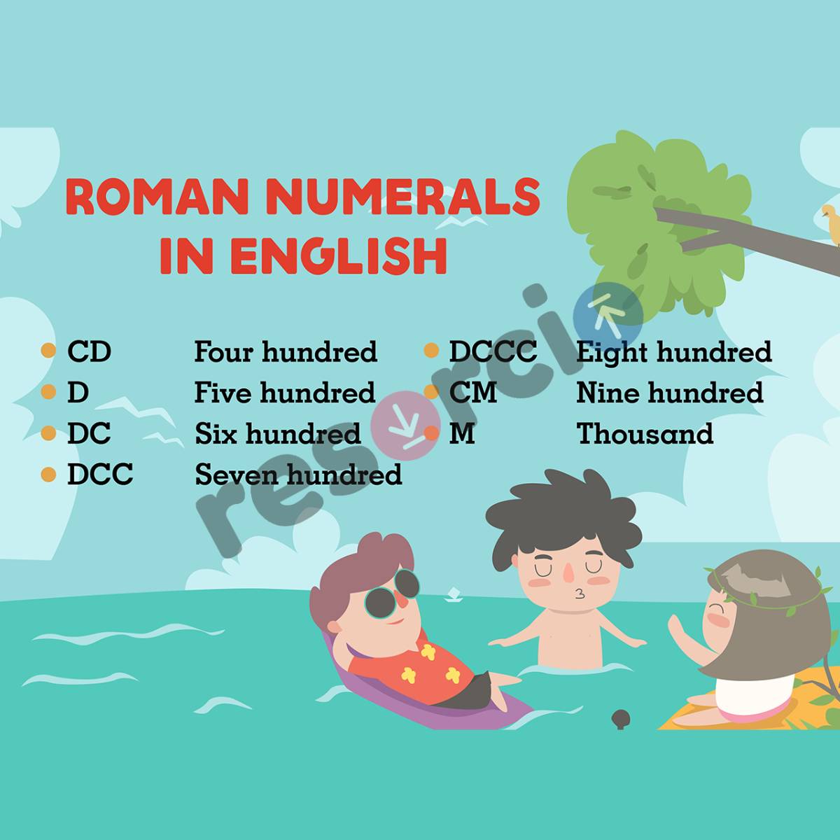 Roman Numerals in English - 07