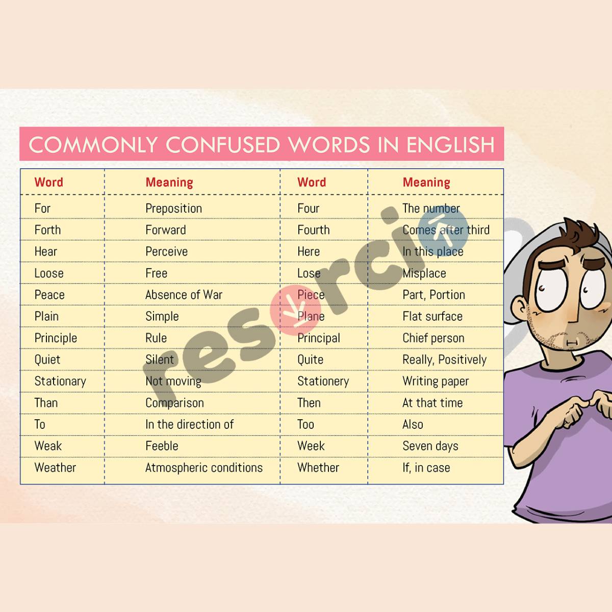 Commonly Confused Words in English - Template 04