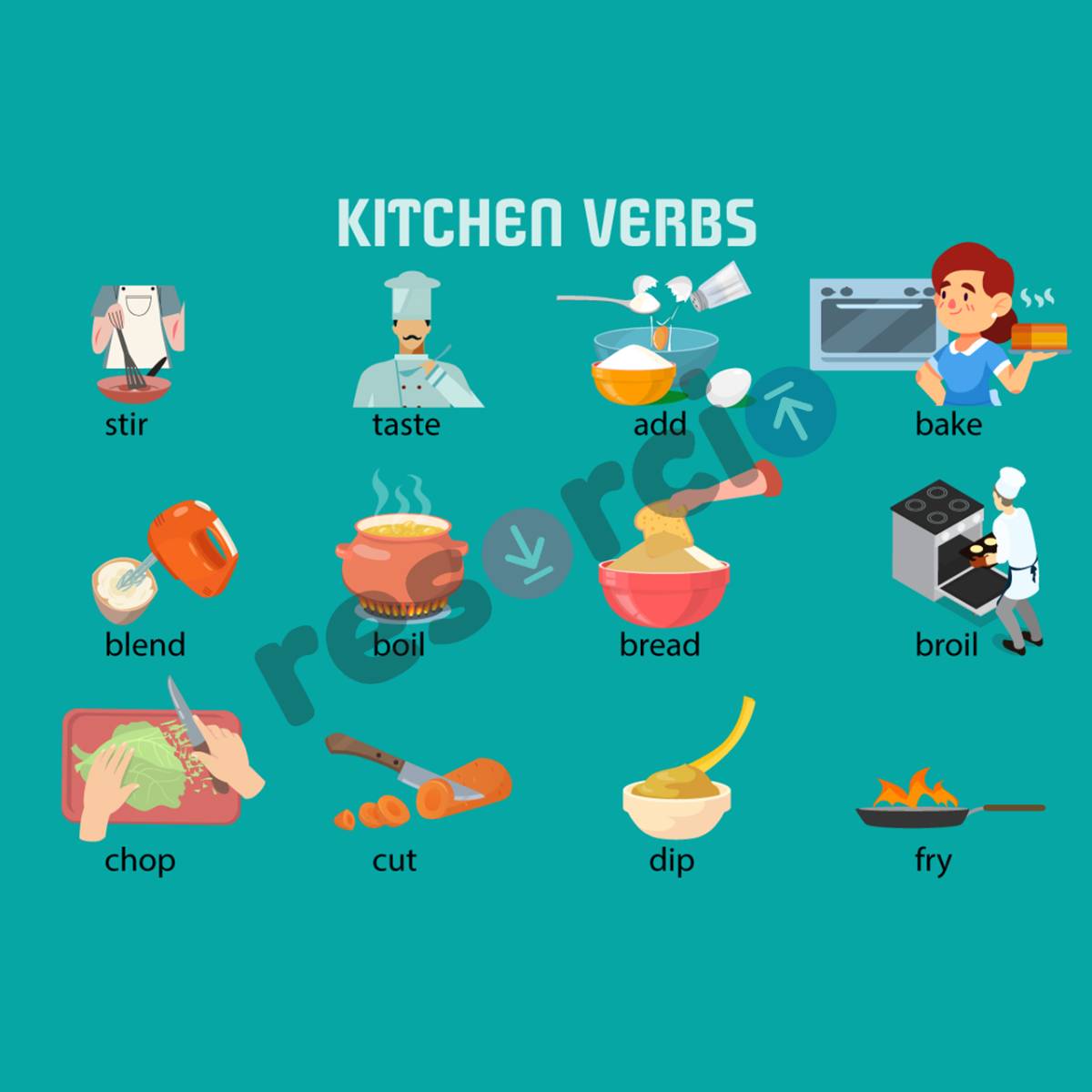 Kitchen Verbs - 04