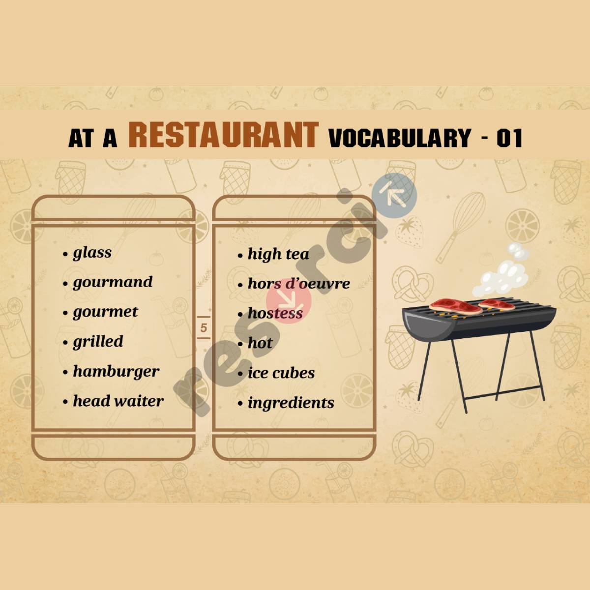 At a Restaurant Vocabulary - 05