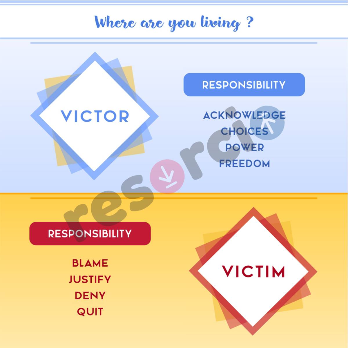 Victors Vs Victims - Responsibility - Template - 01