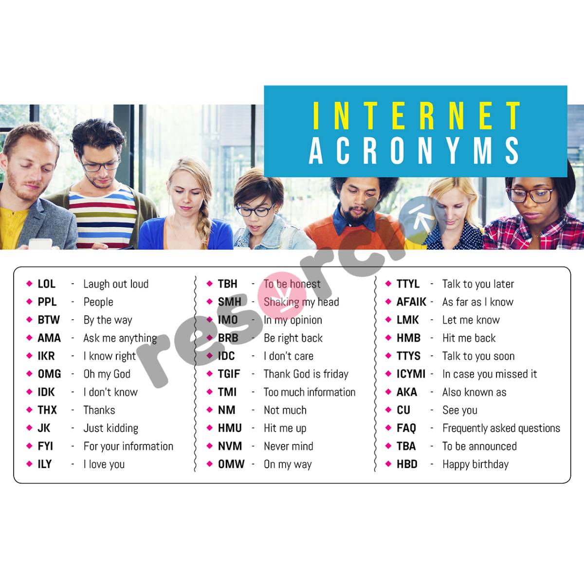 Internet Acronyms - 05