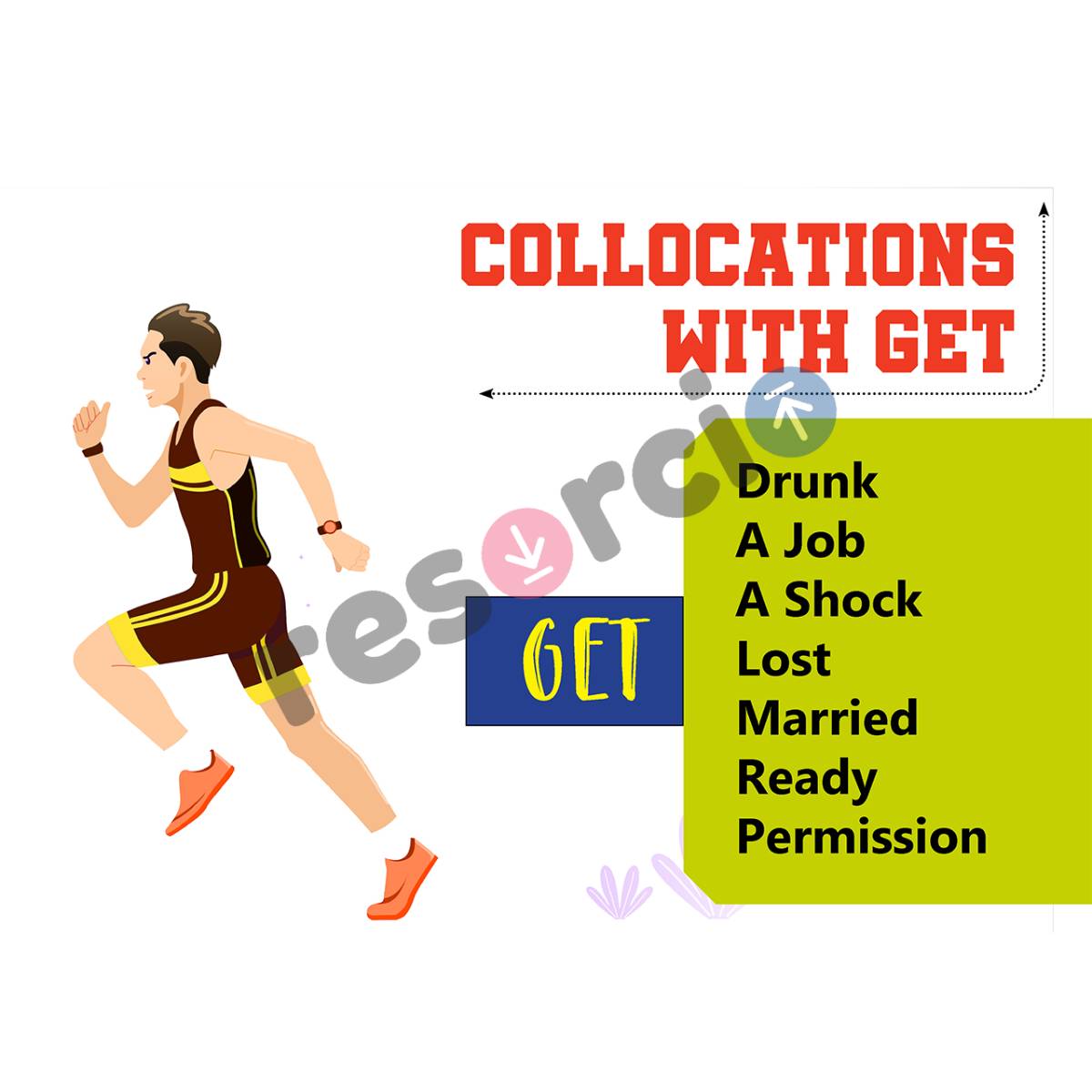 Collocations With Get - 01