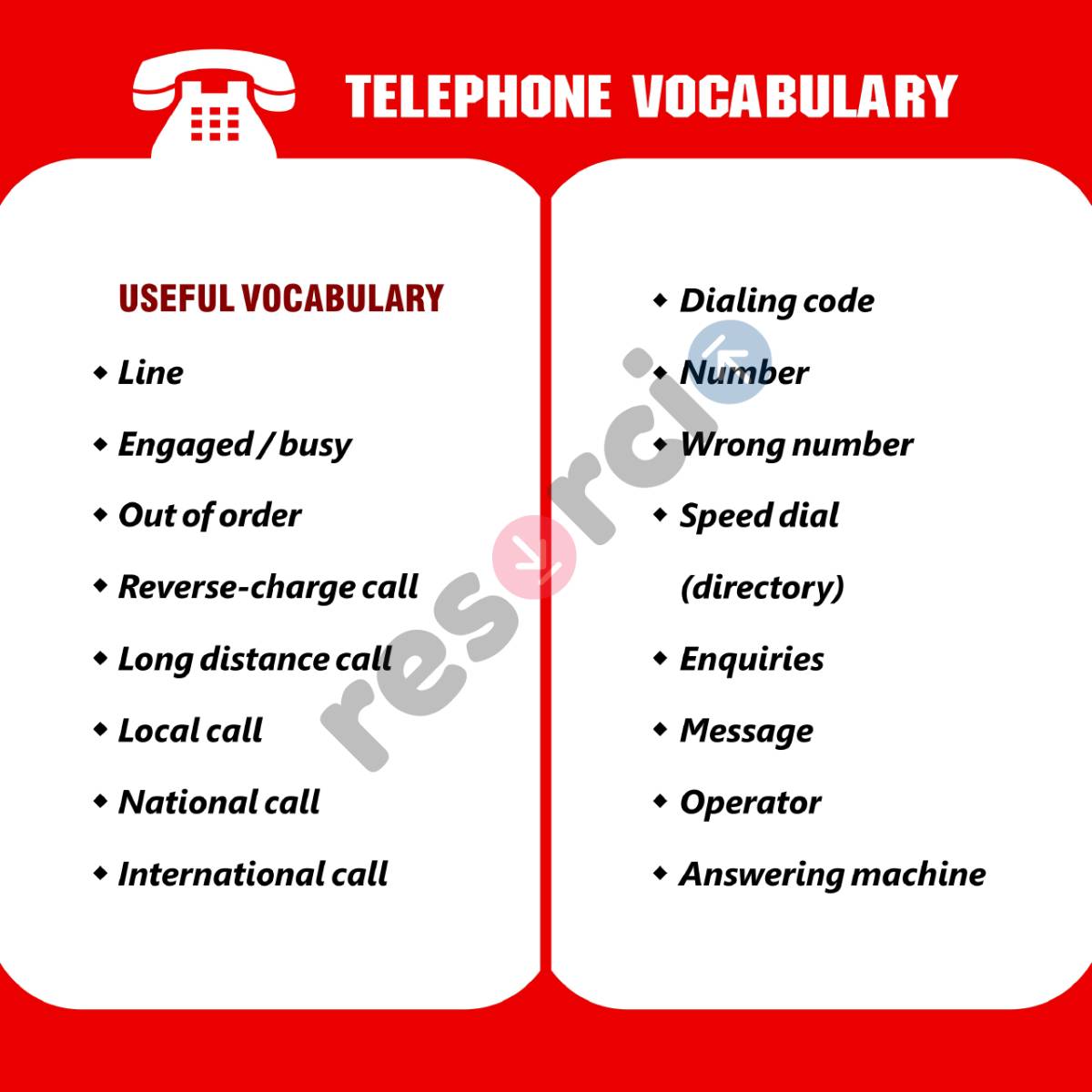Telephone Vocabulary - Template 02