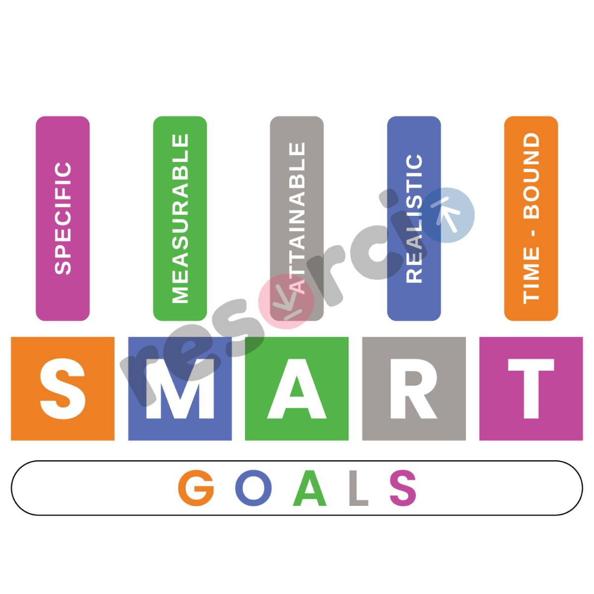 SMART Goals - 02