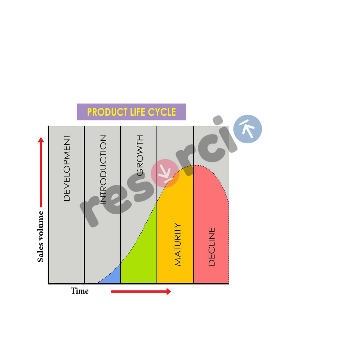 The Production Life Cycle - 02