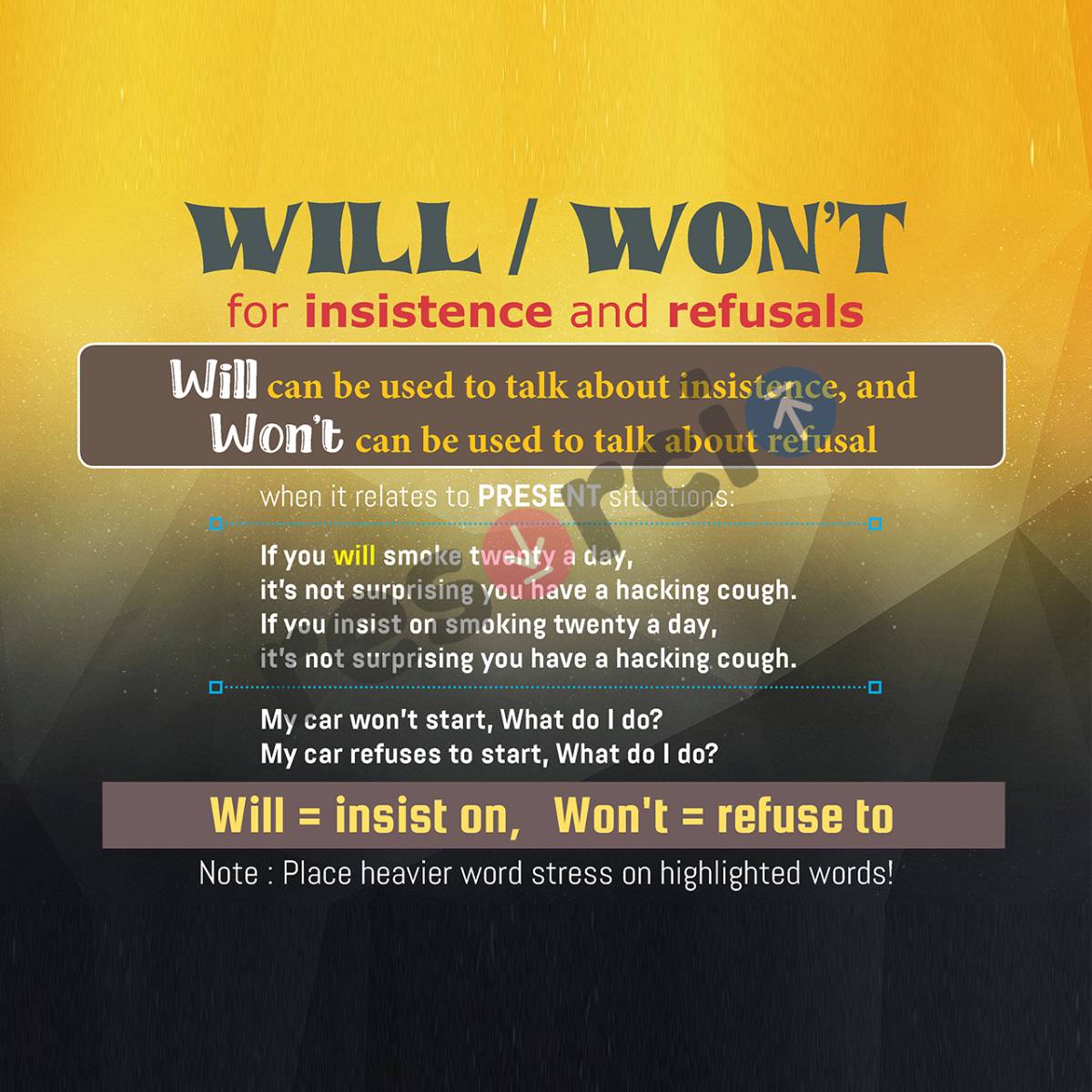 Will Vs Won't For Insistence and Refusals - Template 02