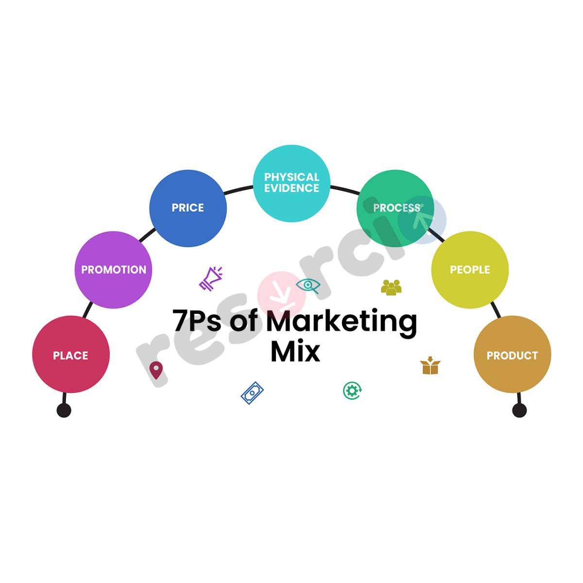 7P's of Marketing Mix- 08