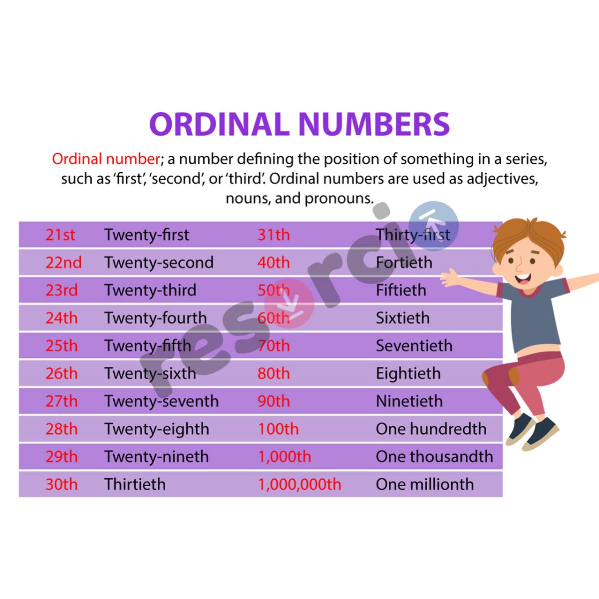 Ordinal Numbers - Template 02