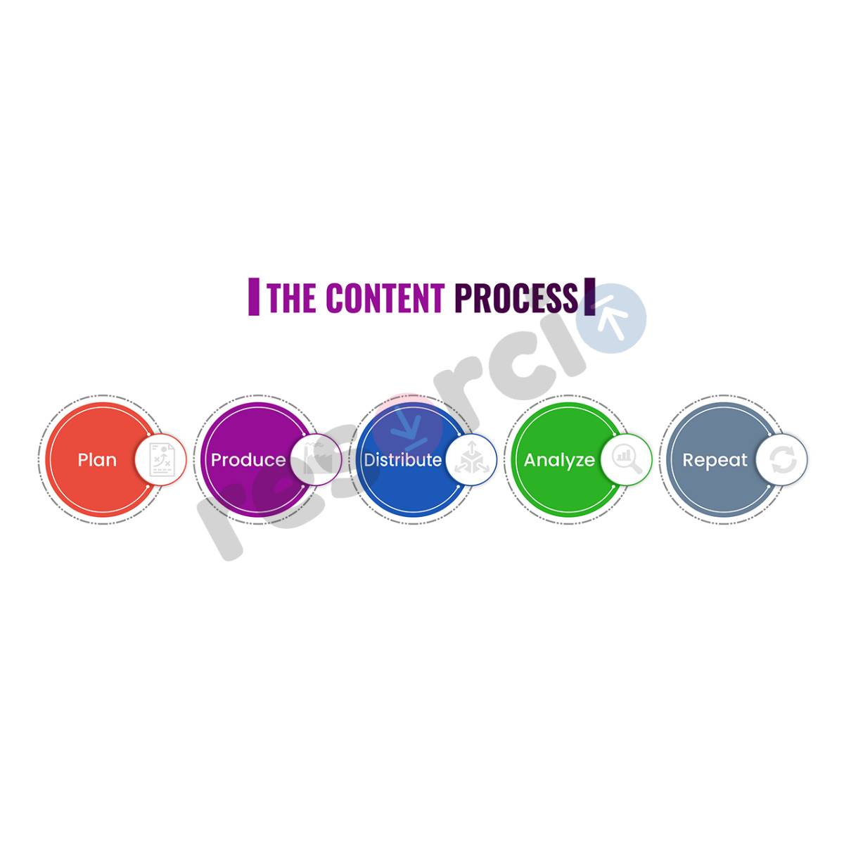 The Content Process - 08