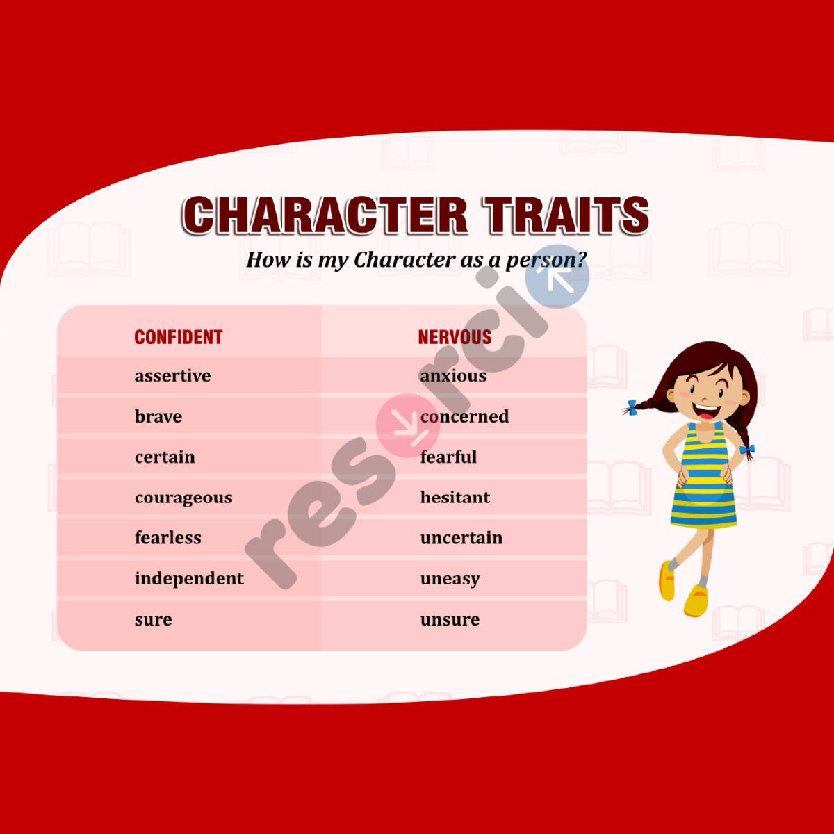 Character Traits - Template 05