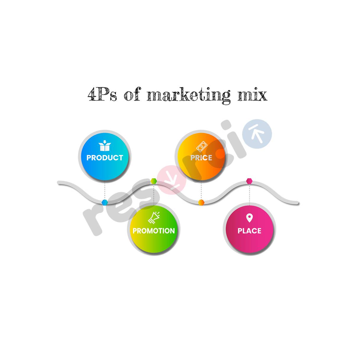 4Ps of Marketing Mix - 01