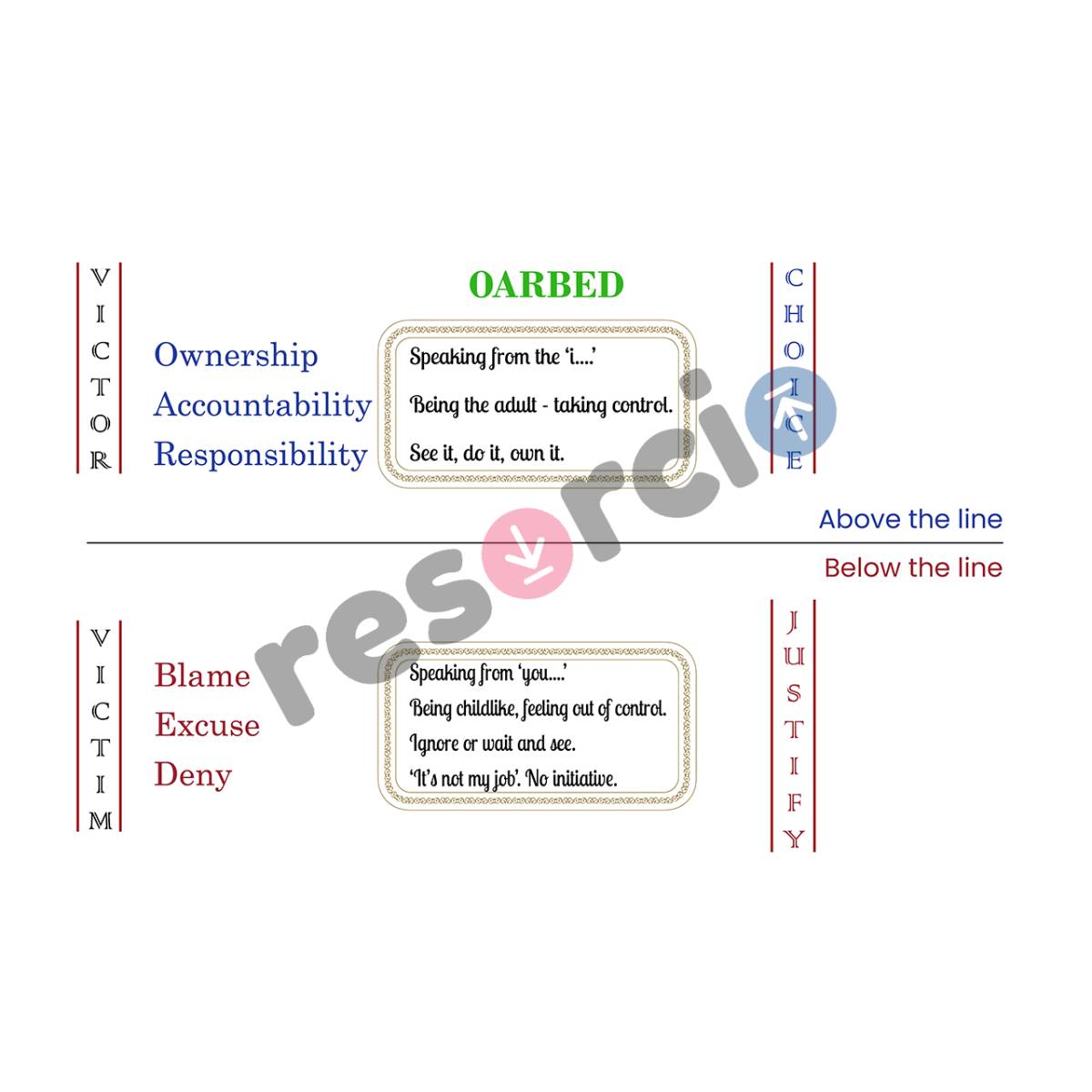 Victor Vs Victim - OARBED - 08