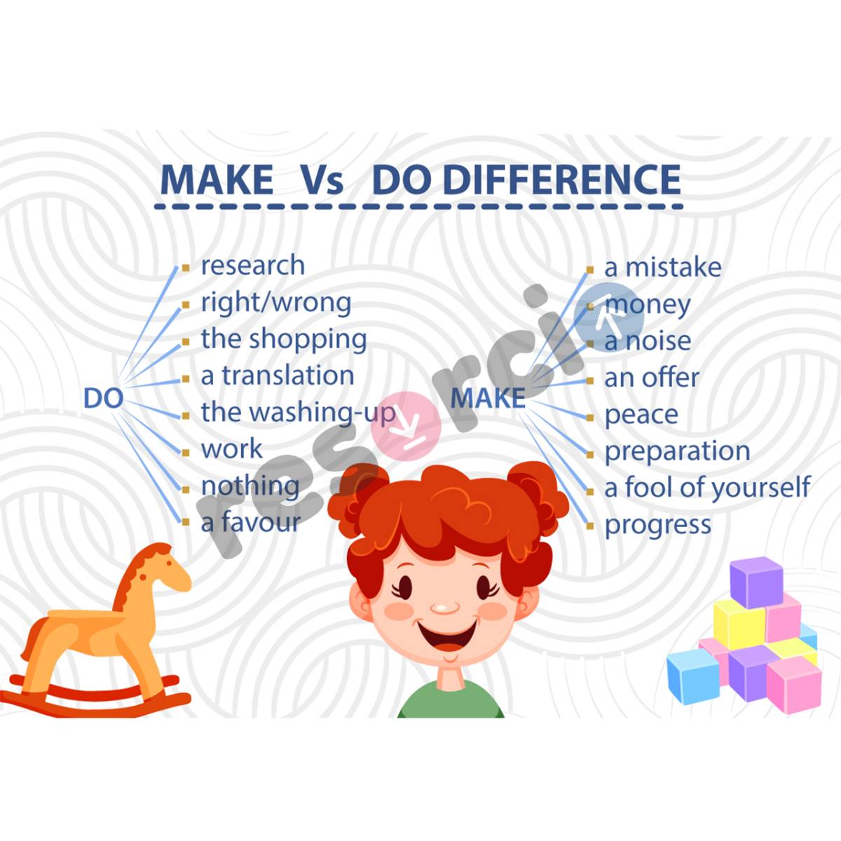 Make Vs Do Difference - Template 17
