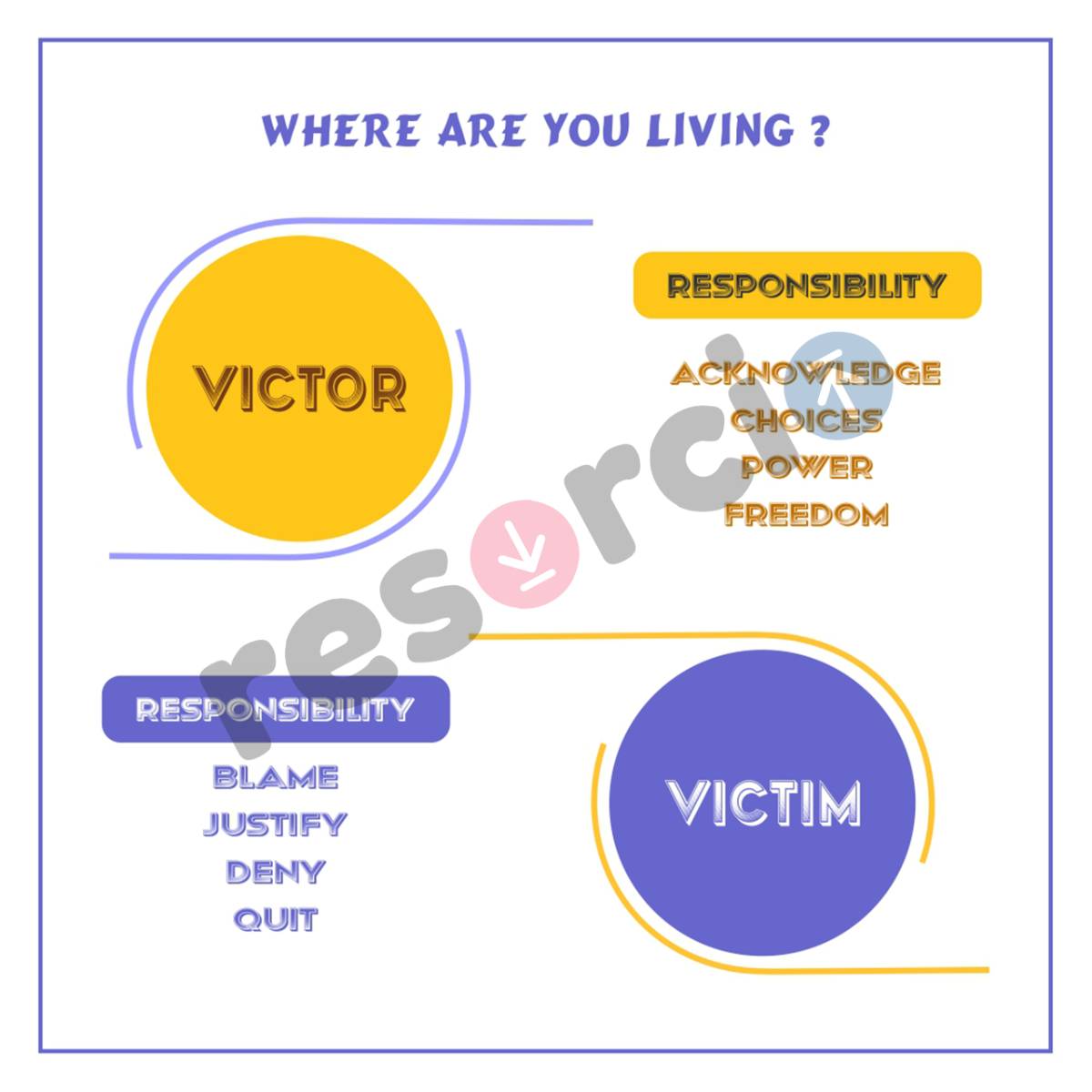 Victors Vs Victims - Responsibility - 07
