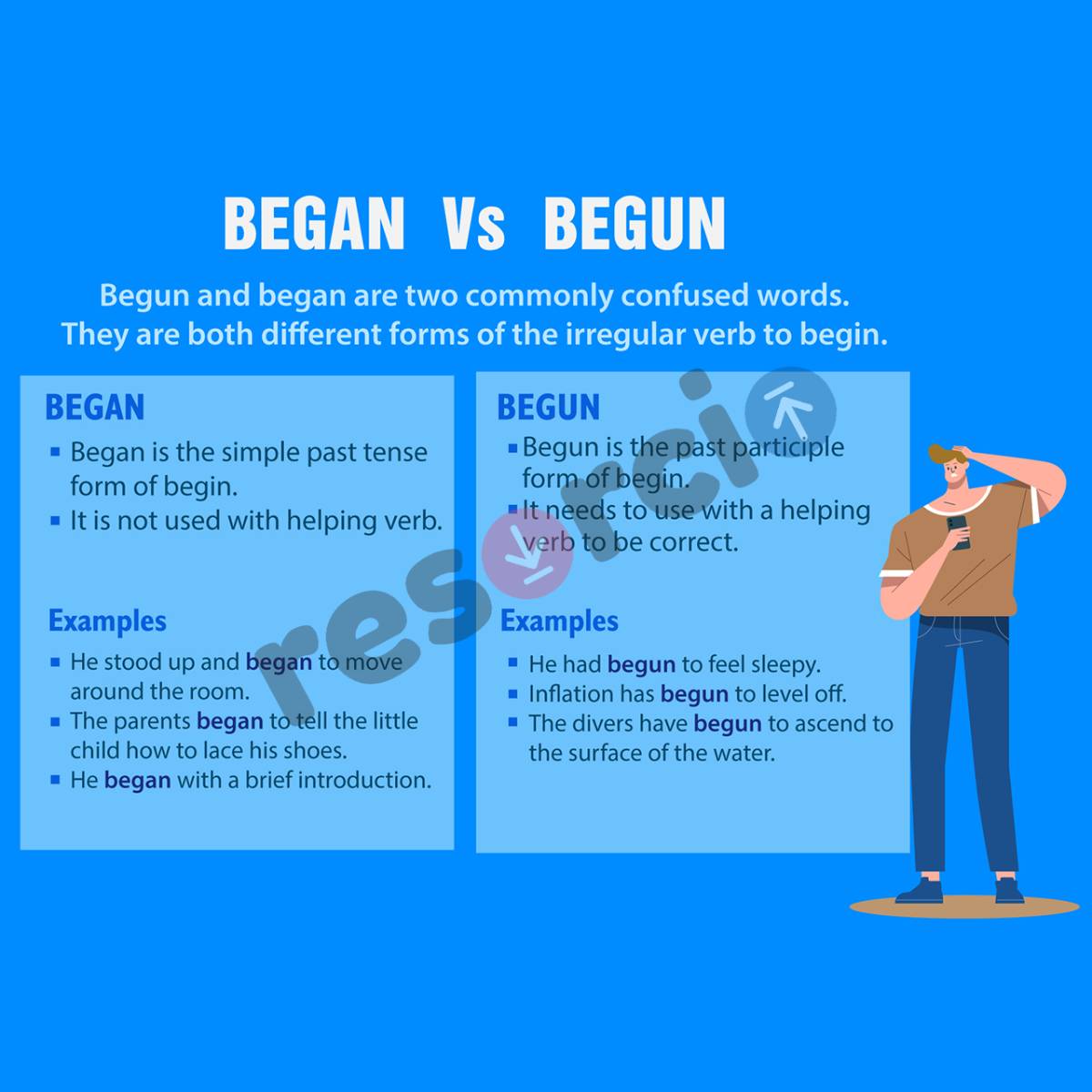 Began vs Begun - Template 05