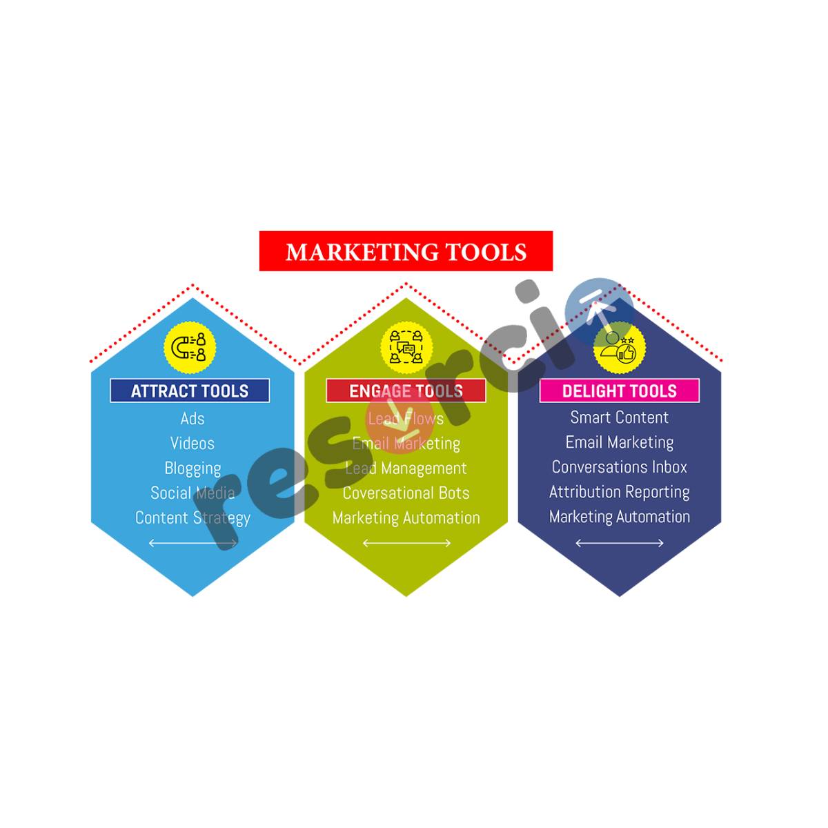Marketing Tools - 06