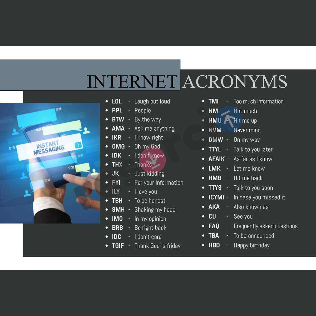 Internet Acronyms - 06