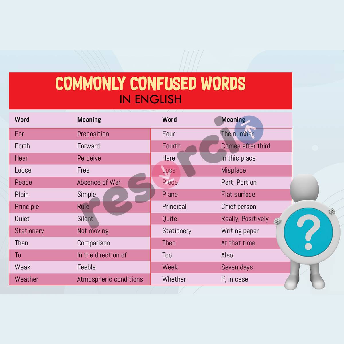 Commonly Confused Words in English - Template 05