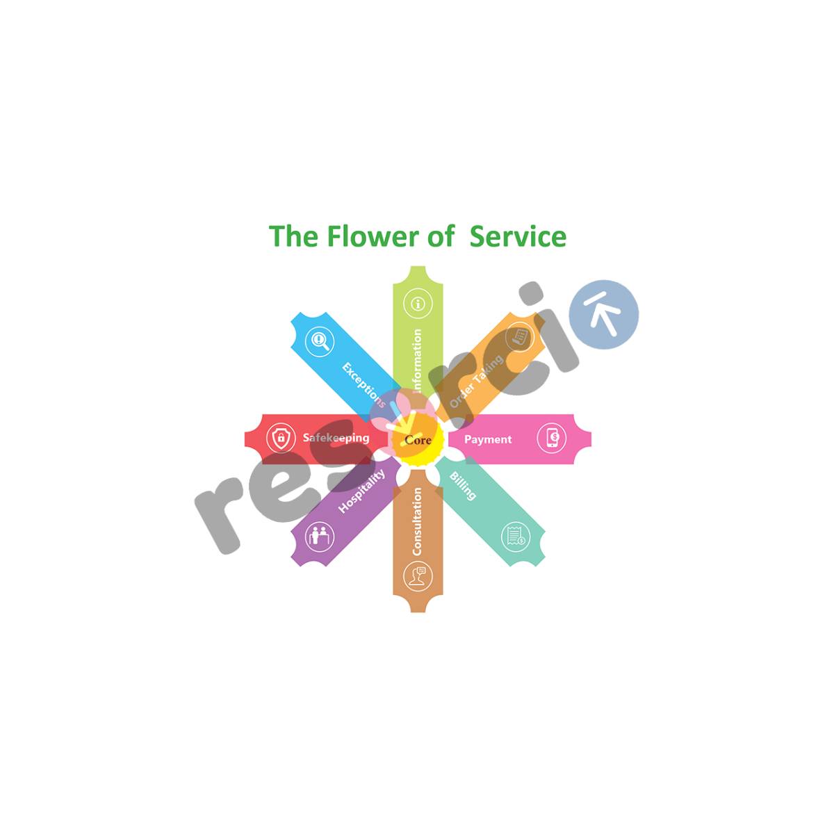 The Flower of Service - 05