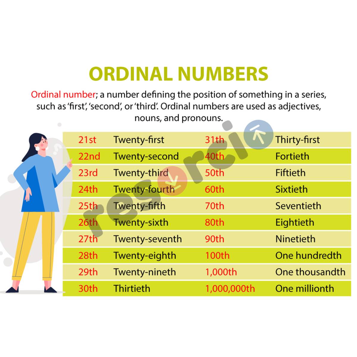 Ordinal Numbers - Template 03