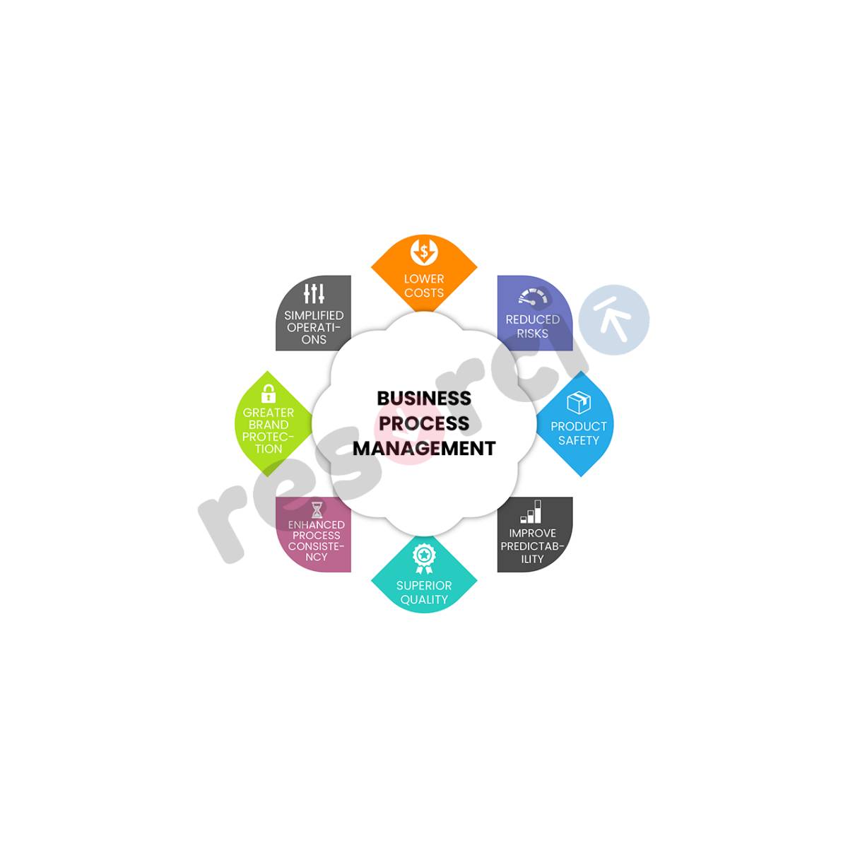 Business Process Management - 08